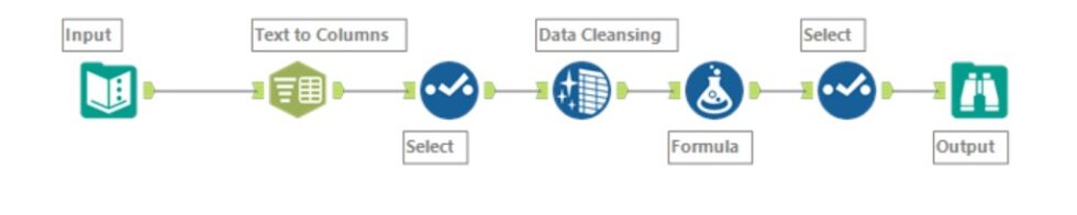 Alteryx – A Beginner's Thoughts - The Data School