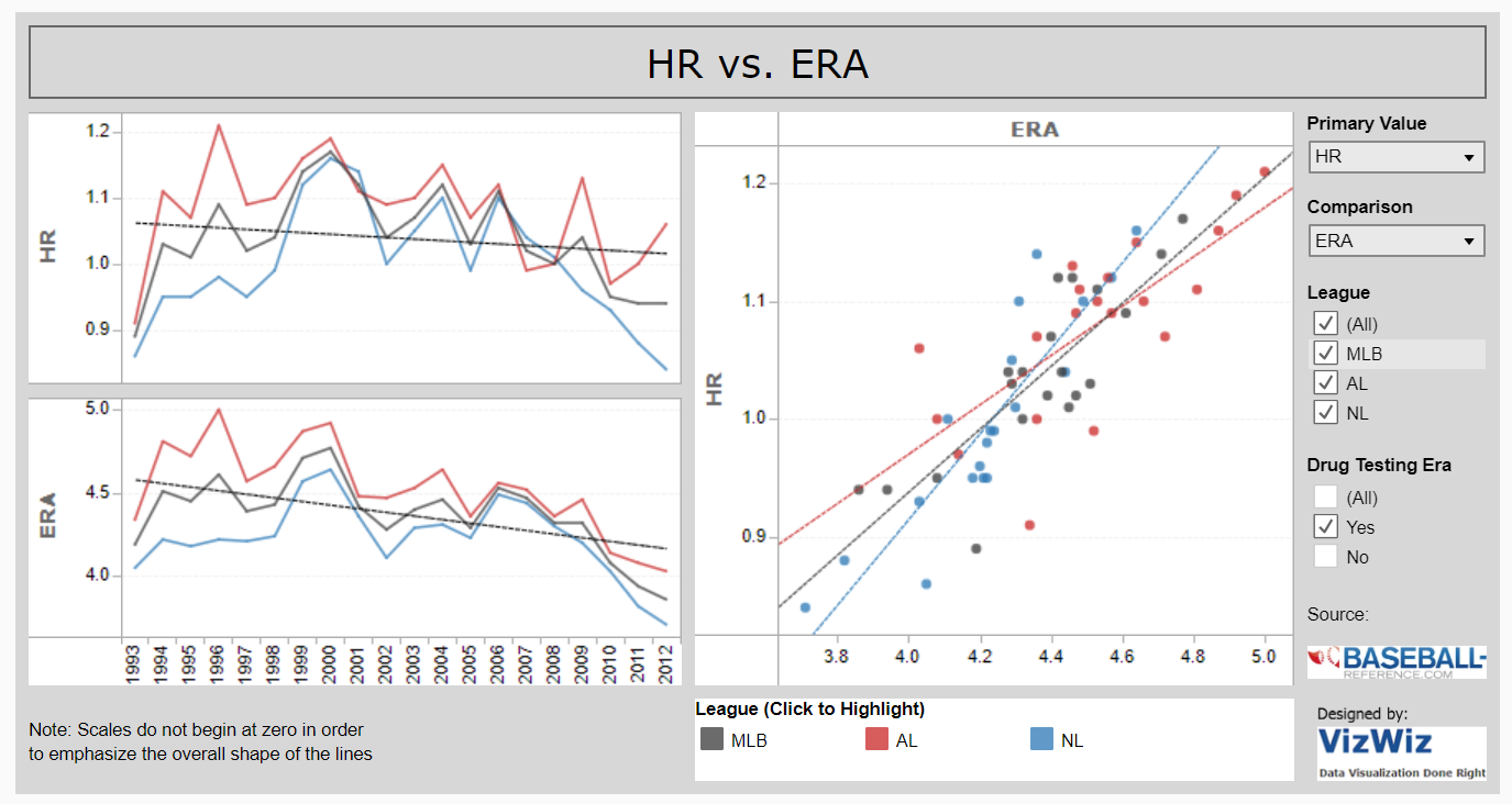 Critiquing and reworking Andy's old Viz - The Data School