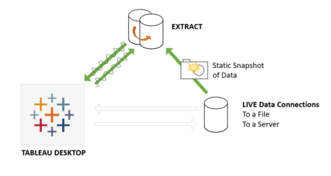 Refreshing LIVE vs EXTRACT Data Sources in Tableau - The Data School