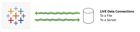 Refreshing LIVE vs EXTRACT Data Sources in Tableau - The Data School
