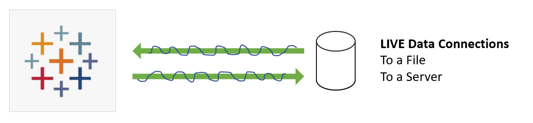 Refreshing LIVE vs EXTRACT Data Sources in Tableau - The Data School