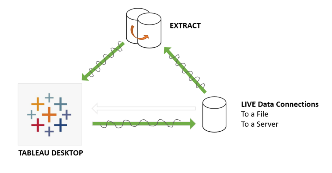 Refreshing LIVE vs EXTRACT Data Sources in Tableau - The Data School