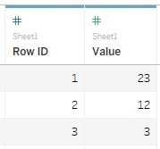 How to Set up an Incremental Refresh in Tableau - The Data School
