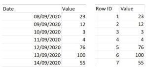 How to Set up an Incremental Refresh in Tableau - The Data School