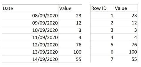 How to Set up an Incremental Refresh in Tableau - The Data School