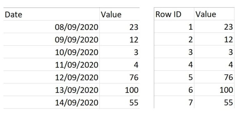 How to Set up an Incremental Refresh in Tableau - The Data School