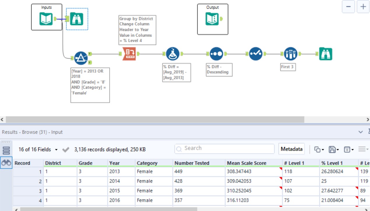Alteryx Weekly Challenge #219 - Using a Cross Tab Tool - The Data School
