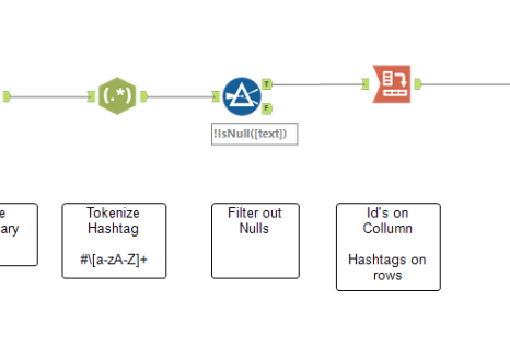 Parsing with Regex - Alteryx Challenge #56 Walkthrough - The Data School