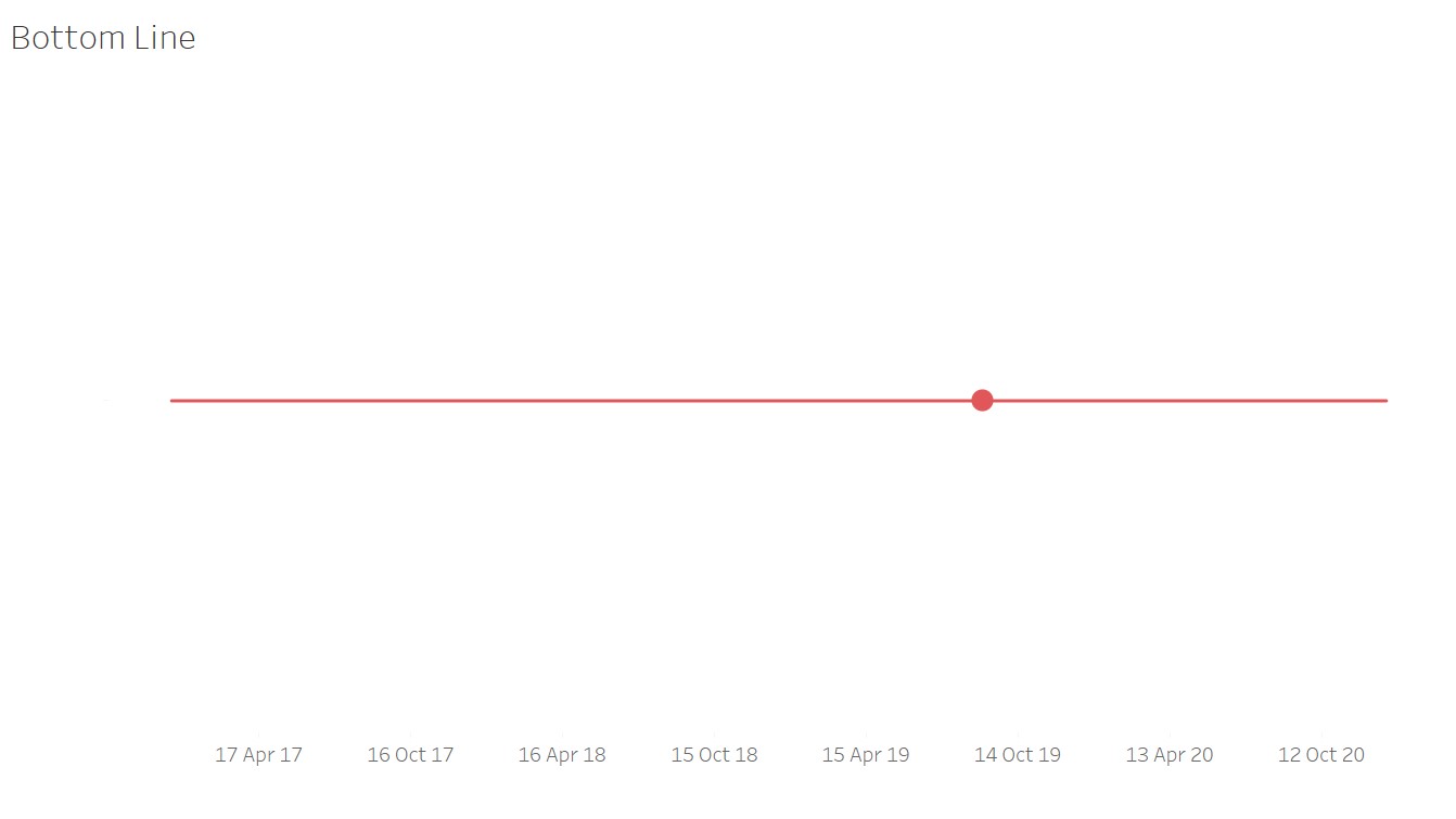 How to create a dynamically shifting date slider on Tableau - The Data School