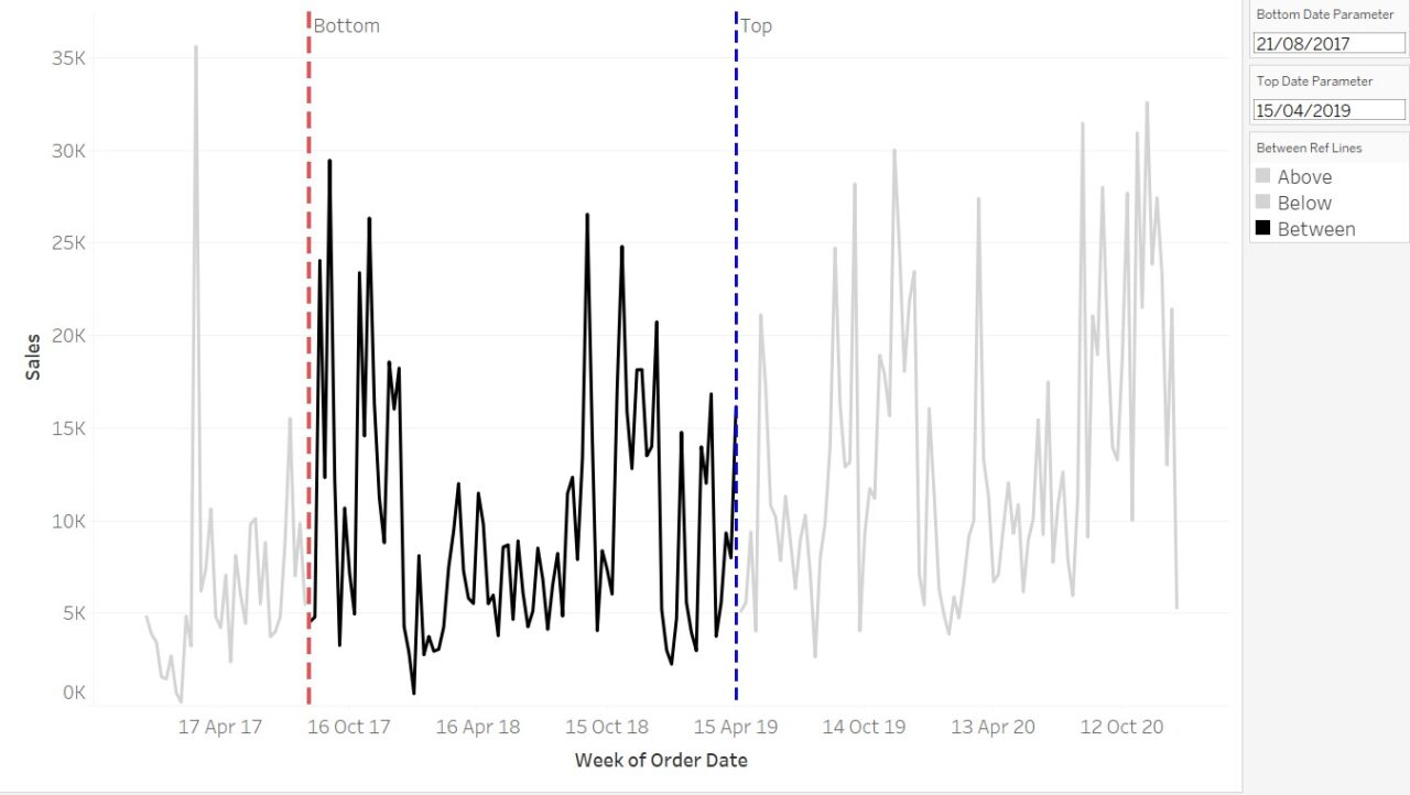 How to create a dynamically shifting date slider on Tableau - The Data ...