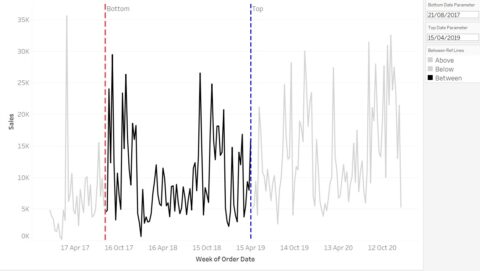 How to create a dynamically shifting date slider on Tableau - The Data ...