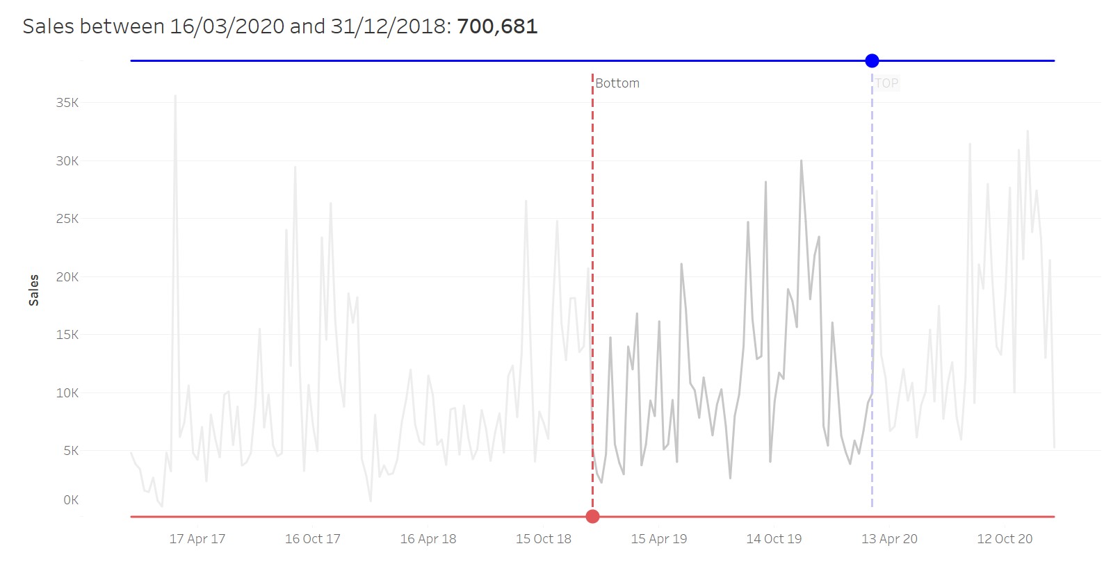 The Data School How To Create A Dynamically Shifting Date Slider On 4579