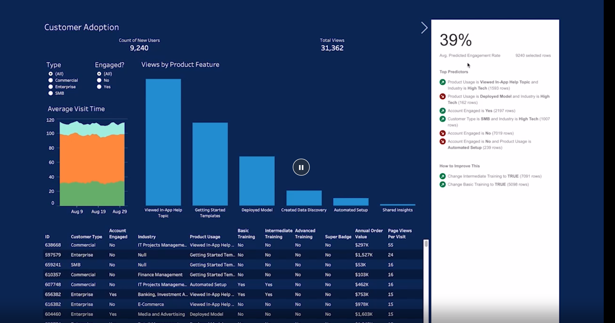 Tableau Conference Ish 2020 Integration Of Einstein Analytics Into Tableau The Data School