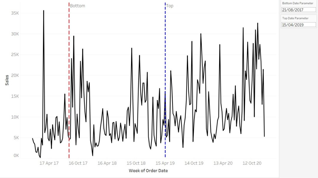 How to create a dynamically shifting date slider on Tableau - The Data ...