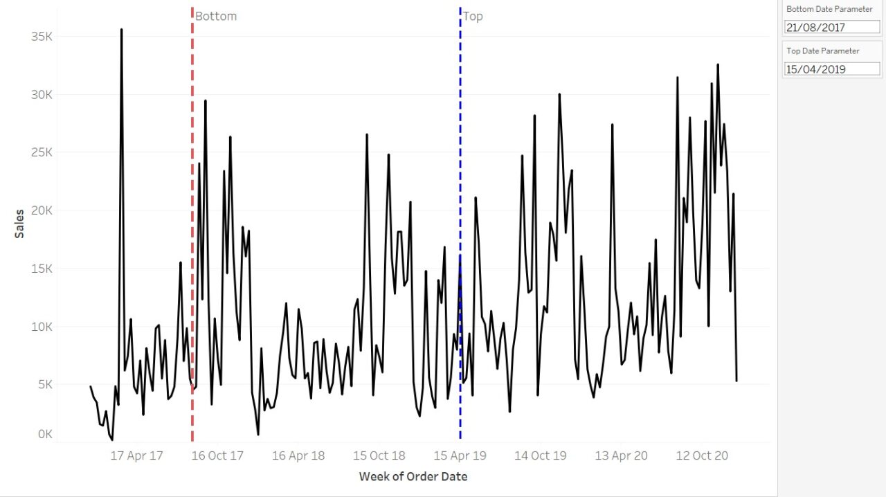 How to create a dynamically shifting date slider on Tableau - The Data ...