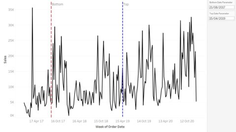 How to create a dynamically shifting date slider on Tableau - The Data ...