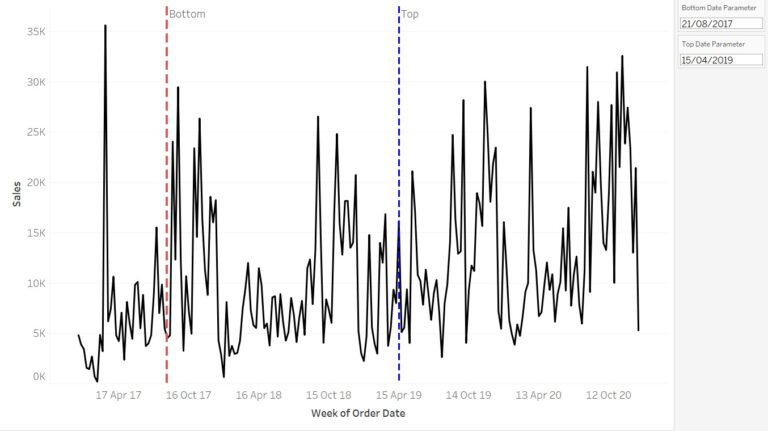 How to create a dynamically shifting date slider on Tableau - The Data ...