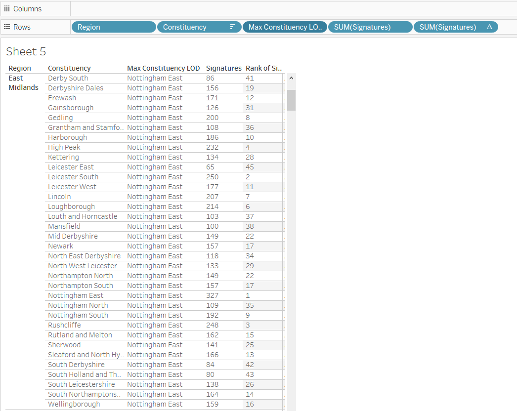 INCLUDE: An example of how Include can be useful in Tableau - The Data ...