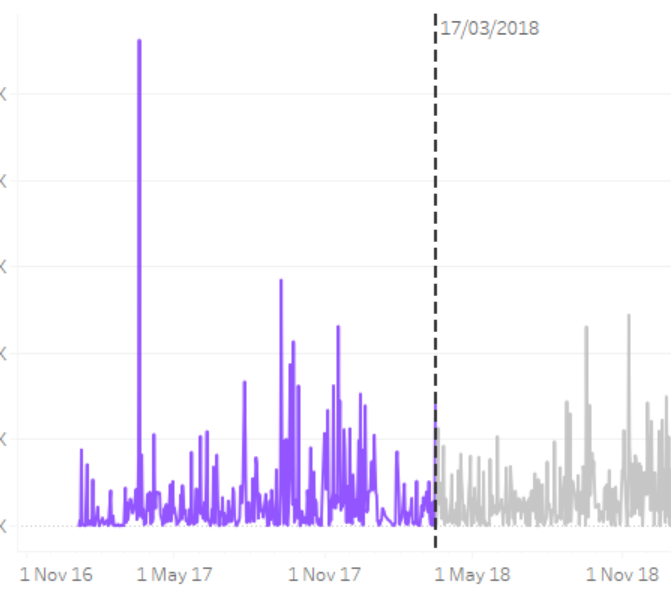 How To Dynamic Reference Line With A Parameter Action The Data School